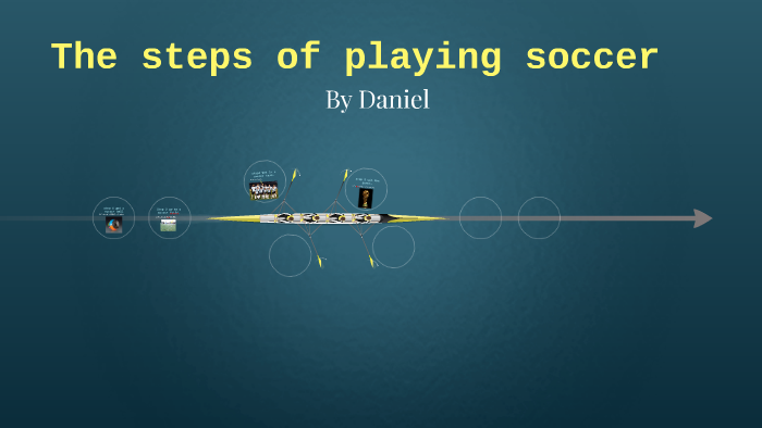 The steps of playing soccer by teacher howell on Prezi
