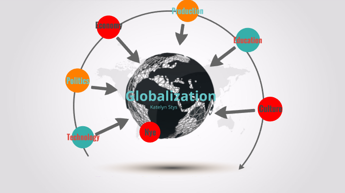 Globalization Schema by Katelyn Stys on Prezi