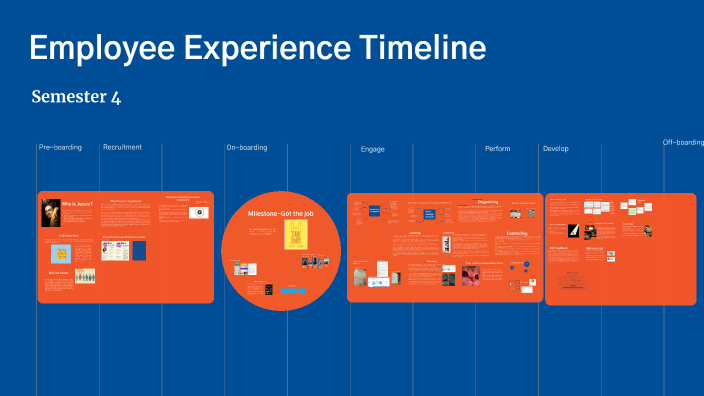 Employee Experience Timeline by Jessica Mansour on Prezi