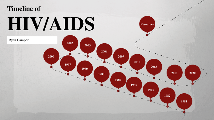 HIV/AIDS Timeline by Ryan Campor on Prezi