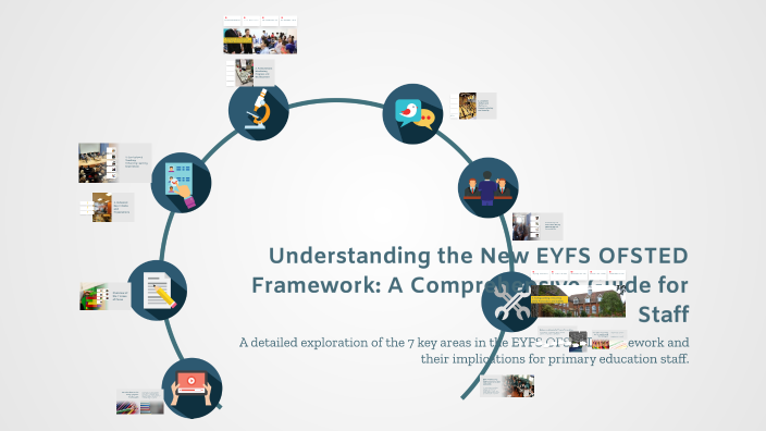 Understanding the New EYFS OFSTED Framework: A Comprehensive Guide for ...