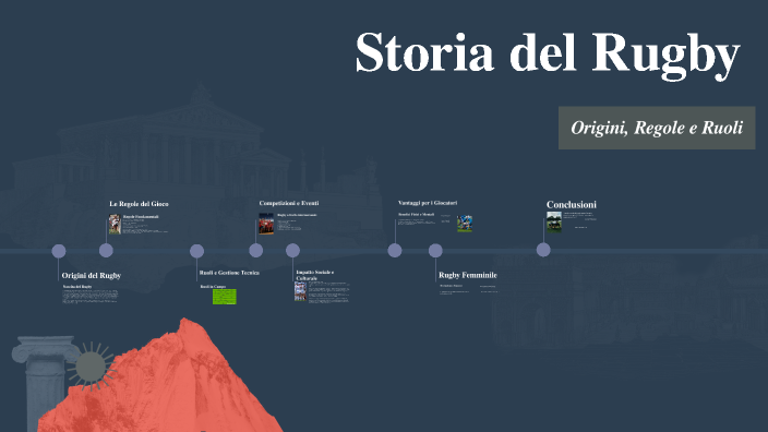 Storia del Rugby by rocco sodero on Prezi