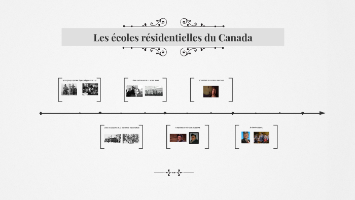 Les écoles résidentielles du Canada by Mia Renaud on Prezi