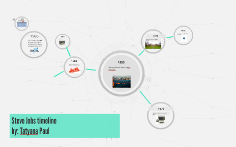 Steve Jobs timeline by Tatyana Paul on Prezi