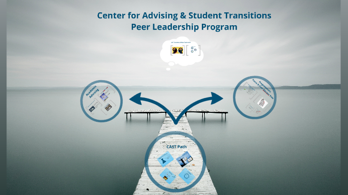 CAST Peer Leadership Model by Duane Williams on Prezi