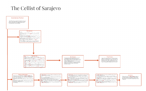 The Cellist of Sarajevo by Kara Wedde on Prezi