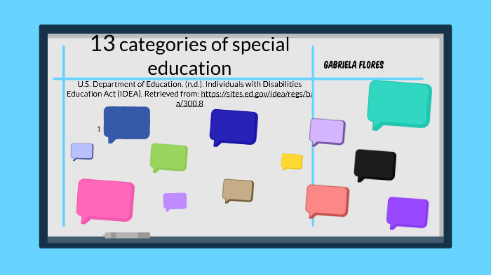 13 categories of special education by Gabriela Flores on Prezi