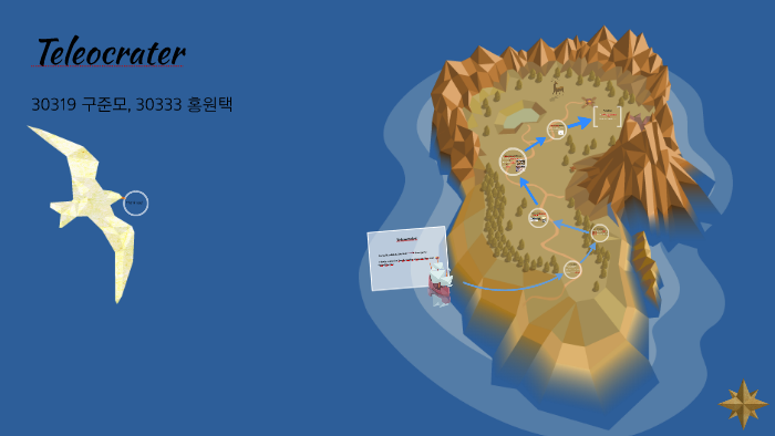 Teleocrater by Joonmo Koo on Prezi