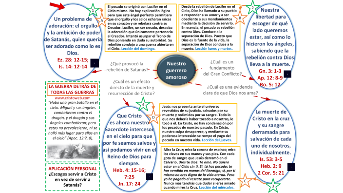 Lección 1. LA GUERRA DETRÁS DE TODAS LAS GUERRAS. by Iglesia Adventista ...