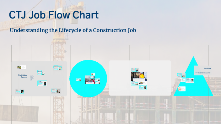 CTJ Job Flow Chart by Johnathan Granville on Prezi