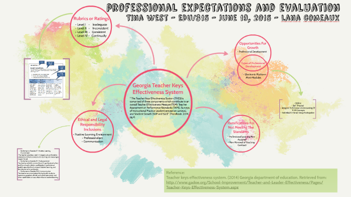 Georgia Teacher Keys Effectiveness System by tina west on Prezi