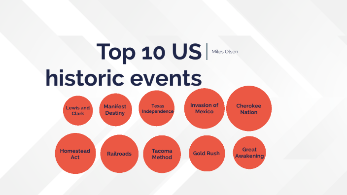 Top 10 US historic events from the 1800s by Miles Olsen on Prezi
