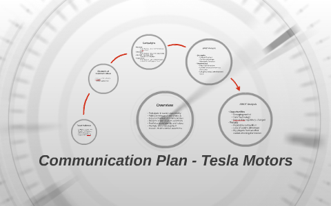 Communication Plan - Tesla Motors by Irina Vulpe on Prezi