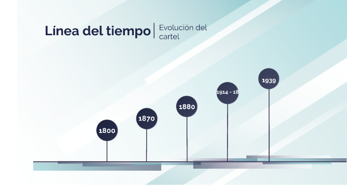 Linea del tiempo by Mariana Caldera on Prezi