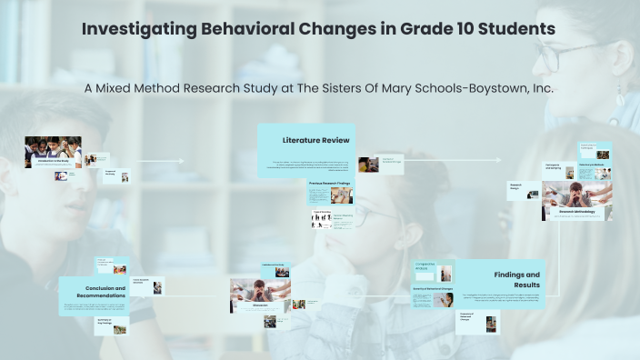 Investigating Behavioral Changes in Grade 10 Students by G12F25 ...