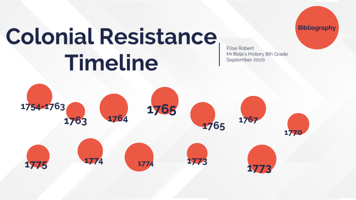 Colonial Resistance Timeline by Elise Robert on Prezi