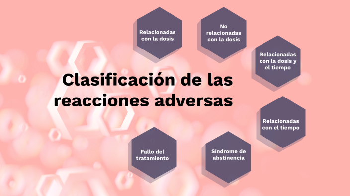 Reacciones adversas by Viridiana Meza on Prezi