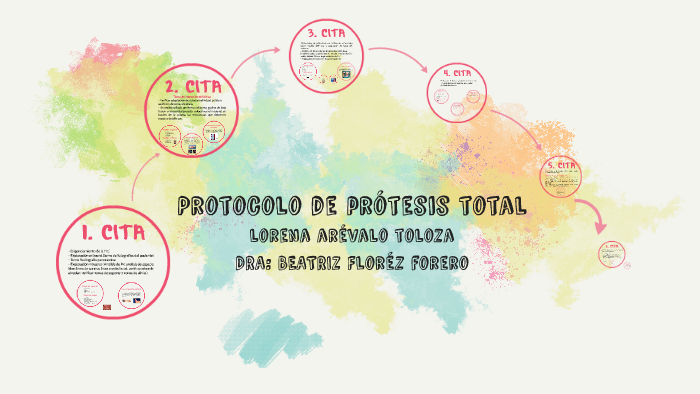 Protocolo de Prótesis Total by Lorena Arevalo Toloza on Prezi