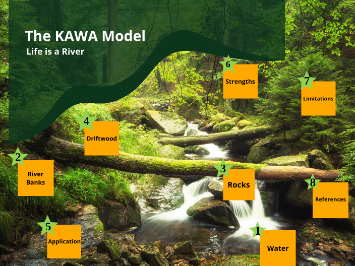 Kawa River model by Marissa Heirich on Prezi