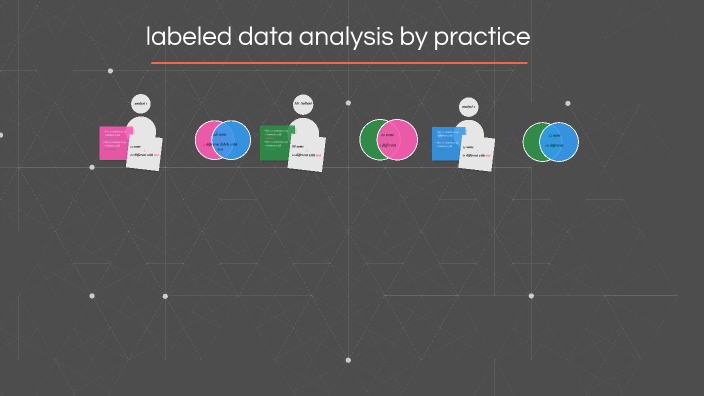 labeled data analysis by practice by Parisa Mousavi on Prezi