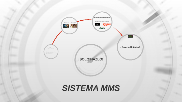 MMS by Mariana Mt on Prezi