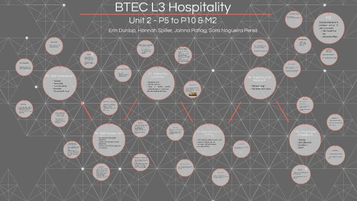Btec L3 Hospitality by Hannah Spiller on Prezi