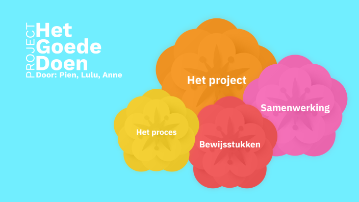 Het Goede Doen by anne roorda on Prezi