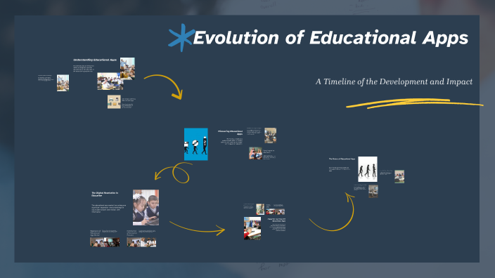 Evolution of Educational Apps by Courtney Cary on Prezi