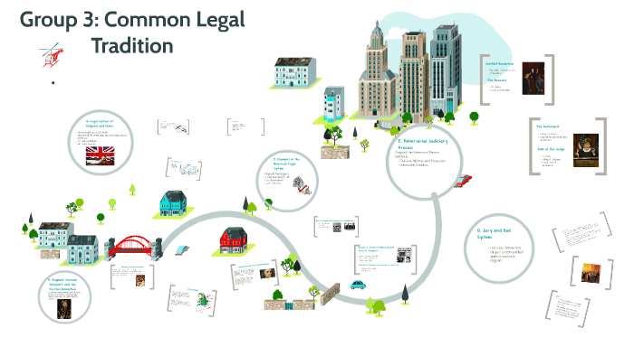 Group 3: Common Legal Tradition by Ambria DH on Prezi