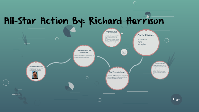 All-Star Action By: Richard Harrison by kris parker on Prezi