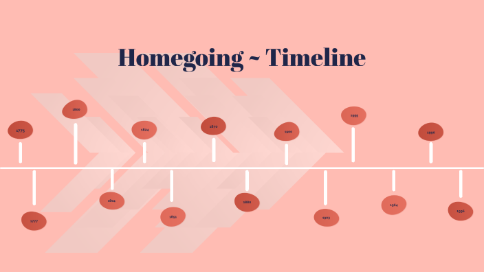 Homegoing Timeline by Amelia Baugher on Prezi