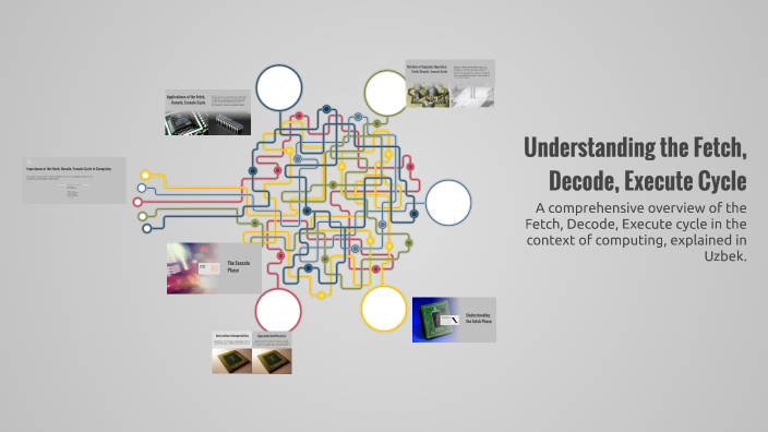 Understanding the Fetch, Decode, Execute Cycle by Azizbek Erkinov on Prezi