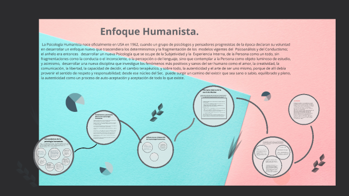 Enfoque Humanista by diana correa on Prezi