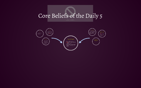 Core Beliefs of the Daily 5 by Jennifer Cosby on Prezi
