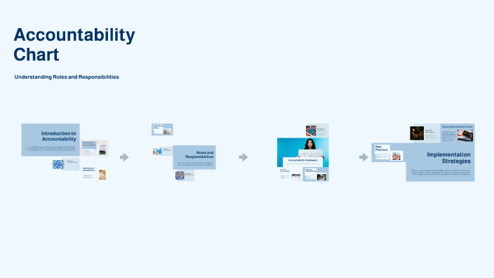Accountability Chart by Rose Noonan on Prezi