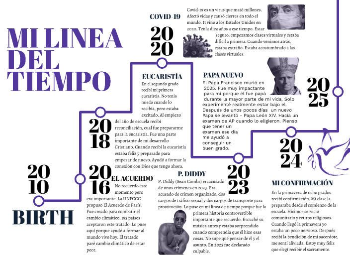 Mi Linea Del Tiempo by Mael Kpadenou on Prezi
