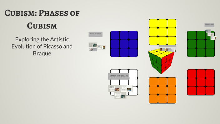 Cubism: Phases of Cubism by Rafael Diaz Caldeira on Prezi