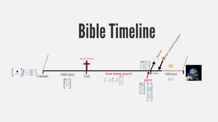 Jeremiah Bible Timeline