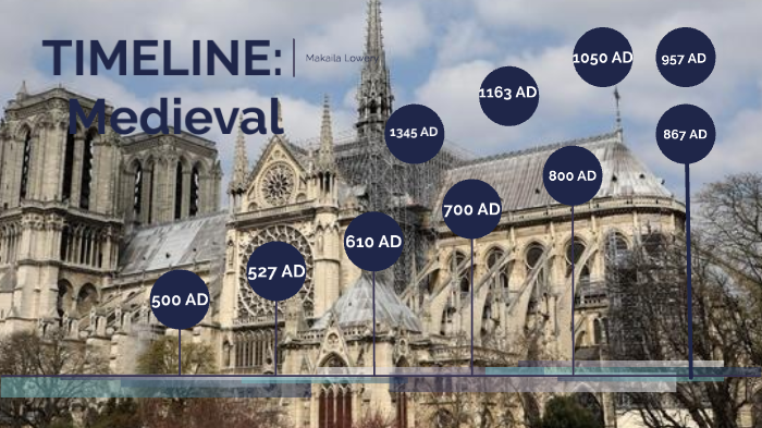 Timeline: Medieval by Makaila Lowery on Prezi