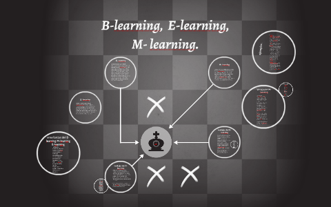 B-learning, E-learning, M- learning. by deilys avila on Prezi