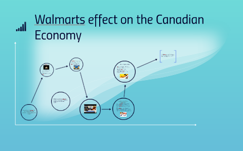 Walmart's effect on the Canadian Economy by Joshua Smart on Prezi