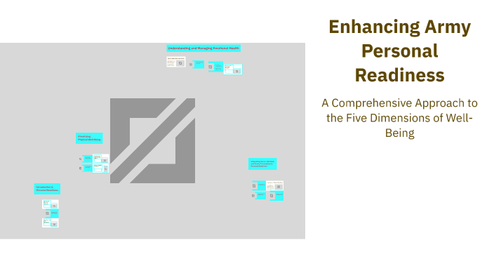 Enhancing Army Personal Readiness by Jason Javier on Prezi