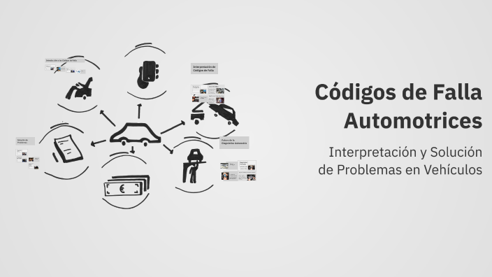 Códigos de Falla Automotrices by everardo serrano on Prezi