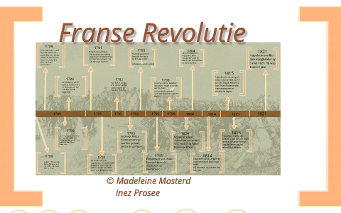 Geschiedenis tijdbalk Franse Revolutie by Inez Prosee on Prezi