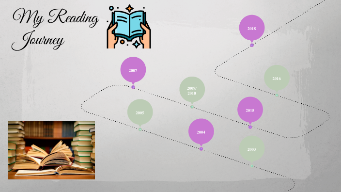 Personal Literacy History Infographic by Shanna Bragg on Prezi
