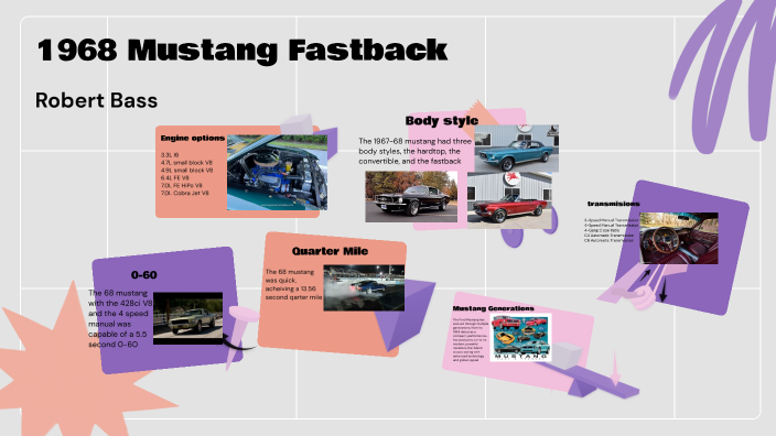 1968 Ford Mustang by Robert Bass on Prezi