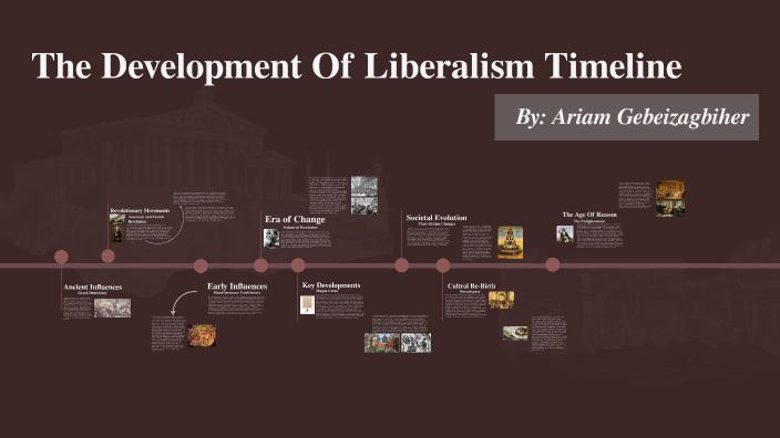 Timeline of Classical Liberalism Development by ariam gebeizgabiher on ...