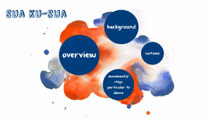 Sua ku-sua by Vanessa Noval on Prezi