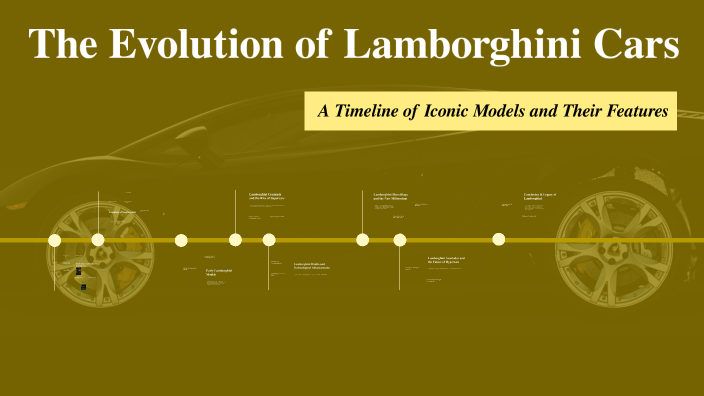 The Evolution of Lamborghini Cars by Jack Roush on Prezi