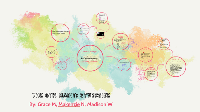 The 6th habit: Synergize by grace mabry on Prezi